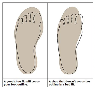 Do the Shoes I Wear Really Matter? – The Mom & Caregiver